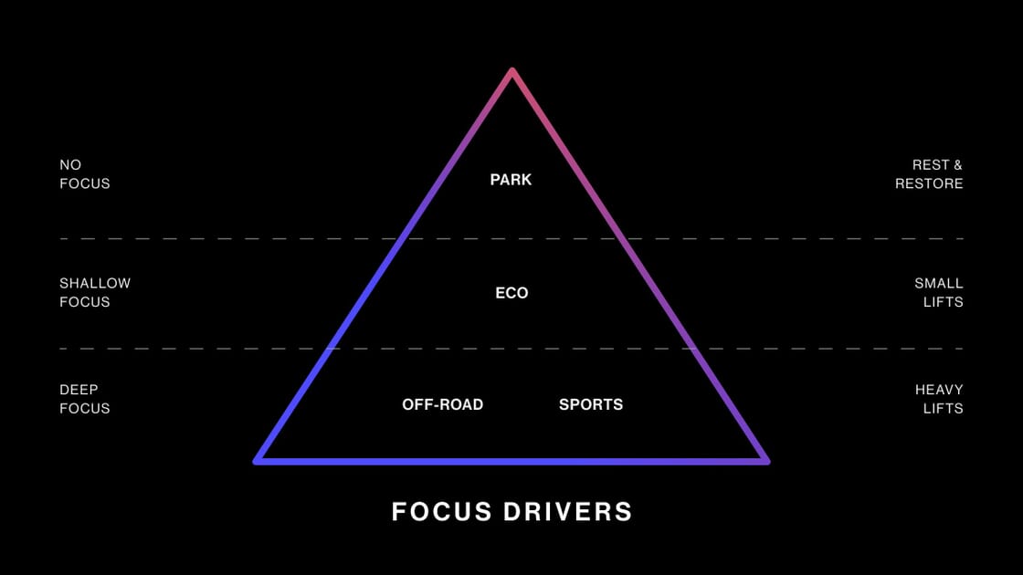 A 5-Step Guide to Planning Tasks by Cognitive Effort - Dave Meier