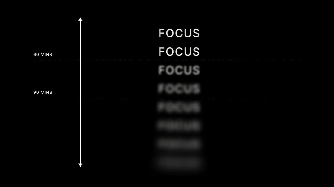 Focus Modes Self-paced Course - Dave Meier